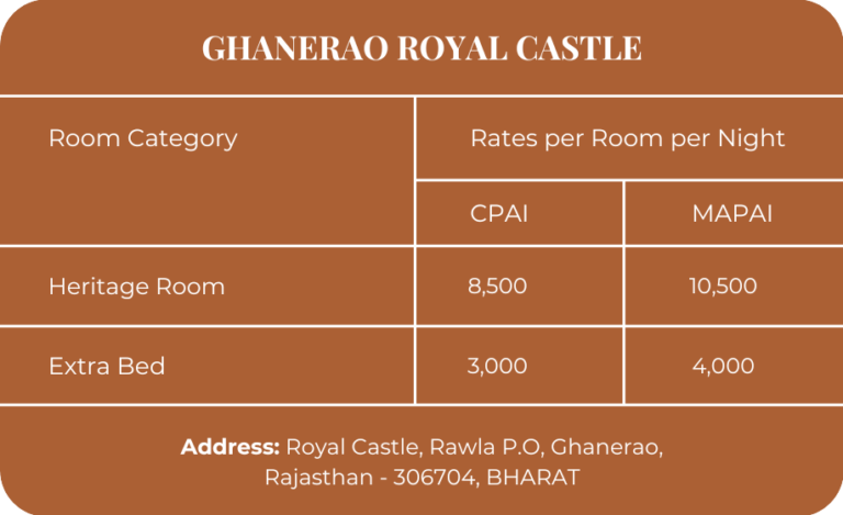 Ghanerao Royal Castle Rare Bharat Co